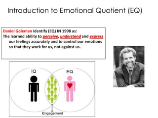 Effective Communication Using Emotional Intelligence | PPTX