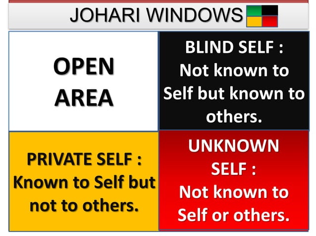 Effective communication using johari windows by MVS Rao | PPT