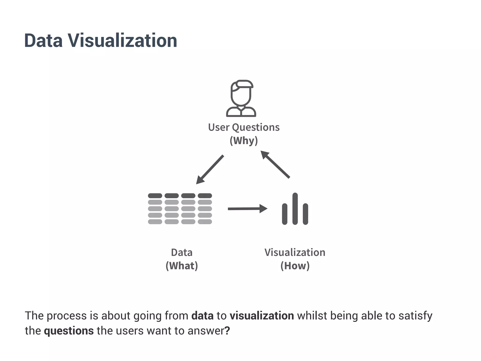 Communicating Effectively With Data Visualization Pdf Internet For