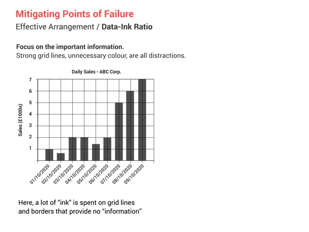 Communicating Effectively With Data Visualization Pdf Internet For