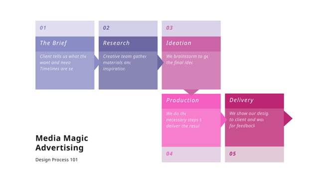 Effective Communication Workplace Slides Design | PPTX | Advertising ...