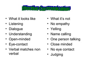 Effective communication workshop | PPT