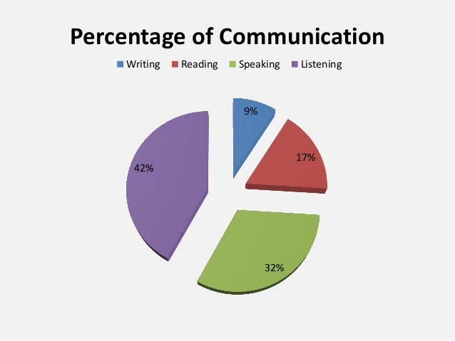 Effective Communication YOT Monthly Meeting 10182014
