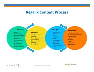Effective Content Marketing | PDF