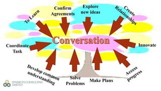 Effective Conversation rev 1.pptx