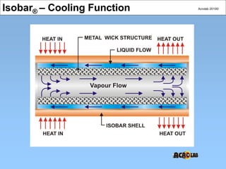 Effective Cooling for Molding Thermosplastics | PDF