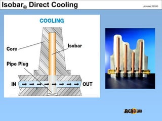Effective Cooling for Molding Thermosplastics | PDF