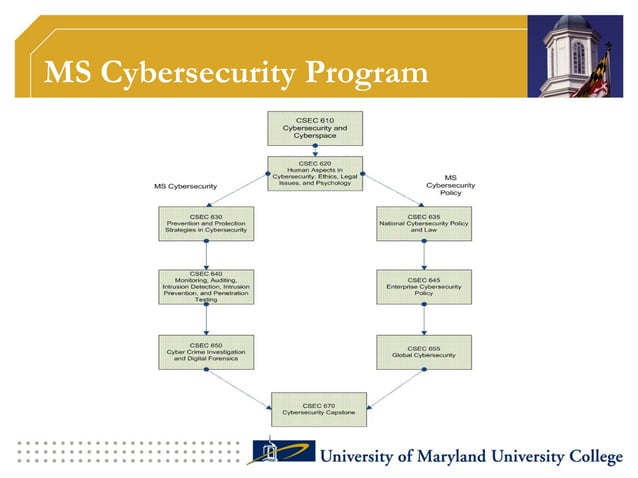 Effective course design | PPT | Web Design and HTML | Internet