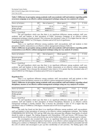 Effective cultism management techniques as perceived by staff and ...