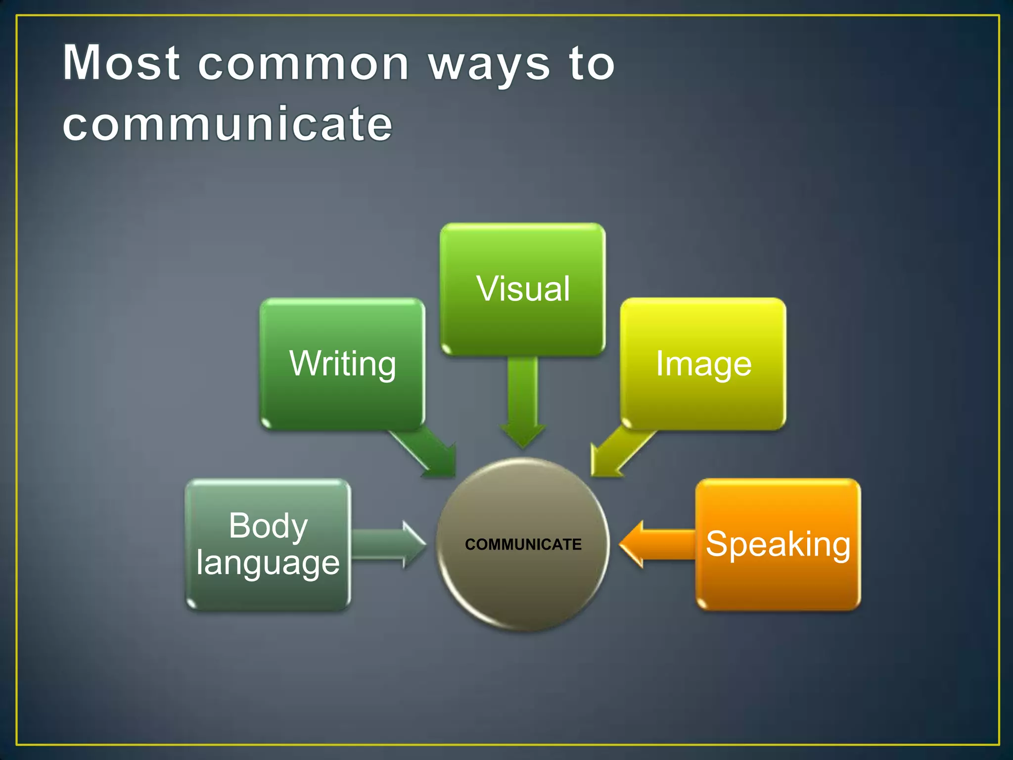 Effective Customer Communication Skills | PPTX