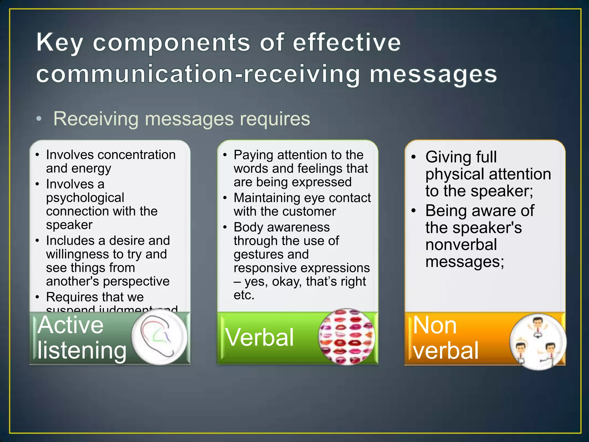 Effective Customer Communication Skills | PPTX