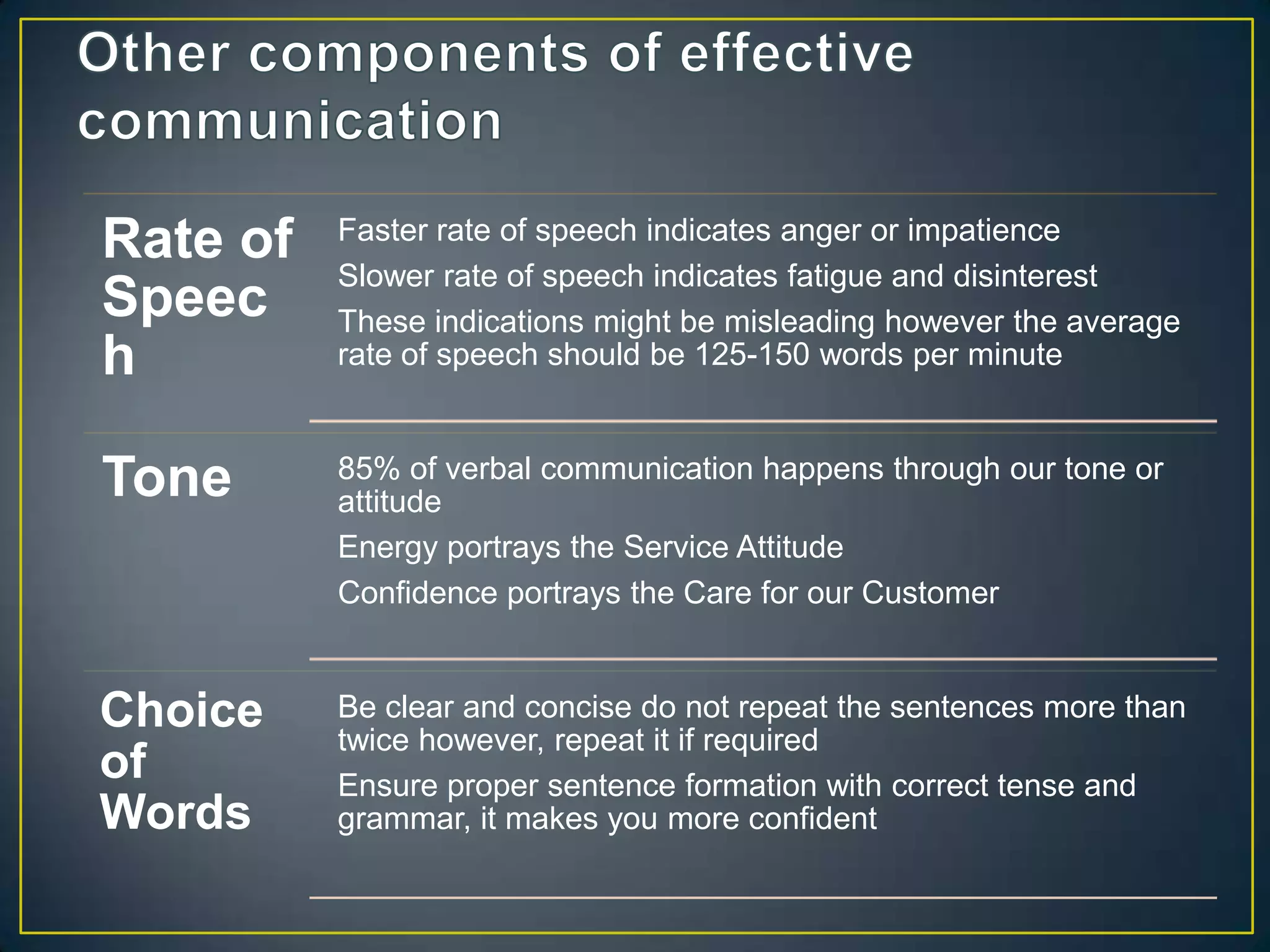 Effective Customer Communication Skills | PPTX