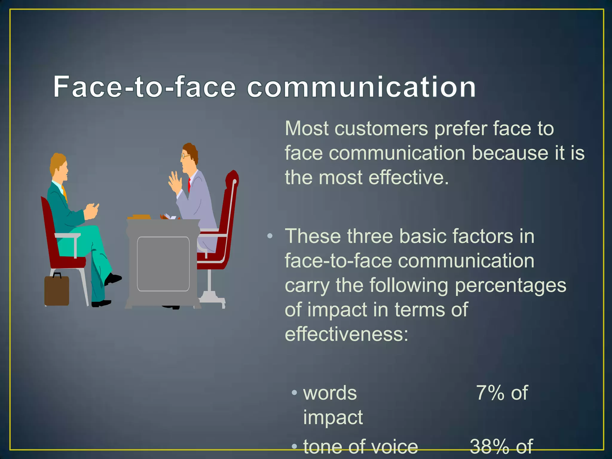 Effective Customer Communication Skills | PPTX