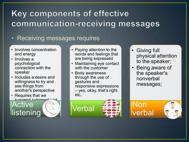 Effective Customer Communication Skills | PPTX