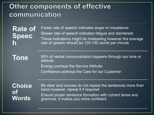 Effective Customer Communication Skills | PPTX