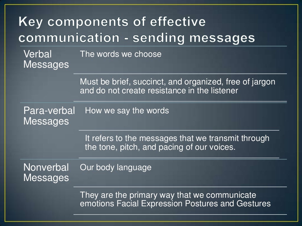 Effective Customer Communication Skills