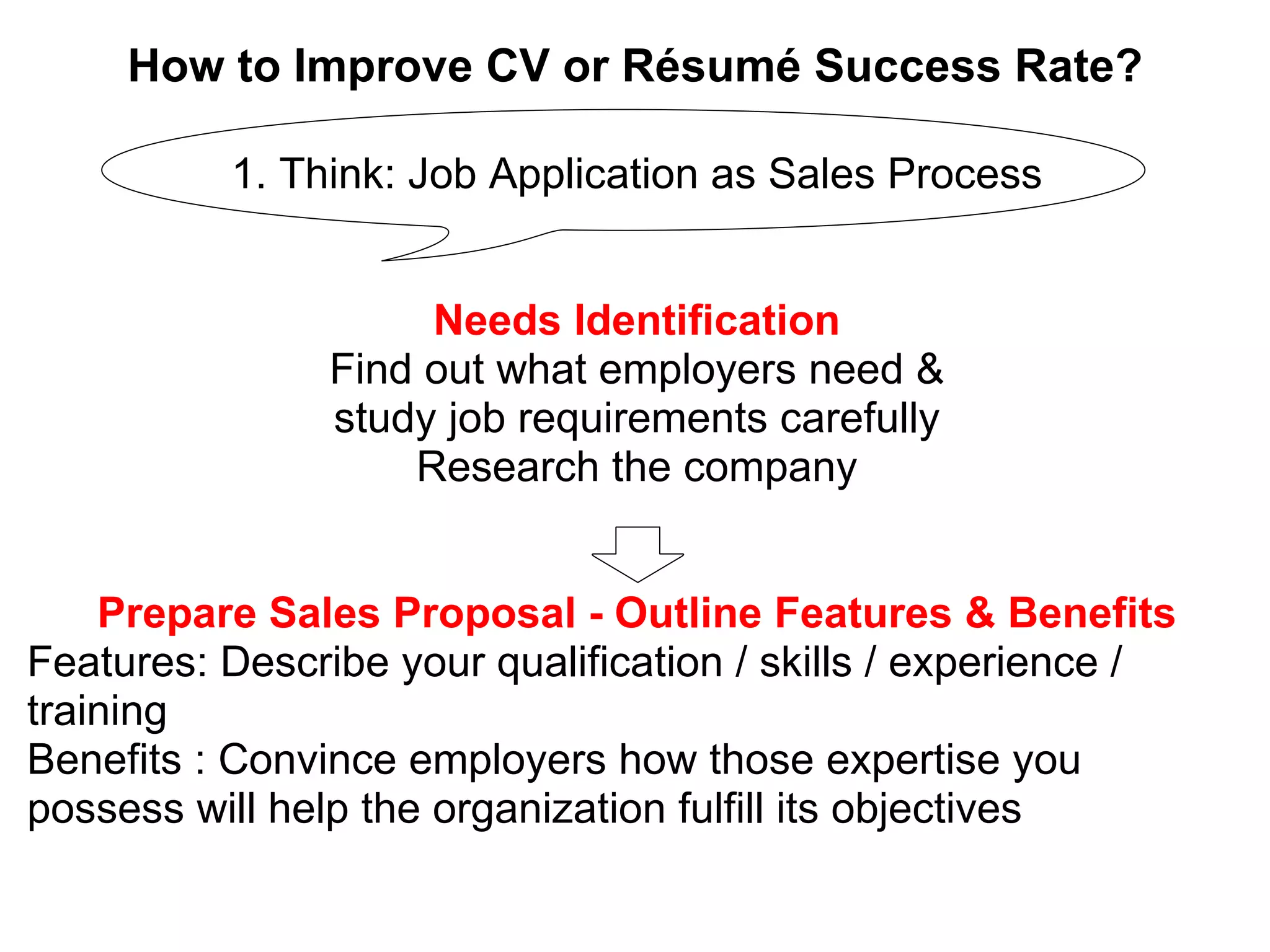 Effective CV / Resume Writing | PPT