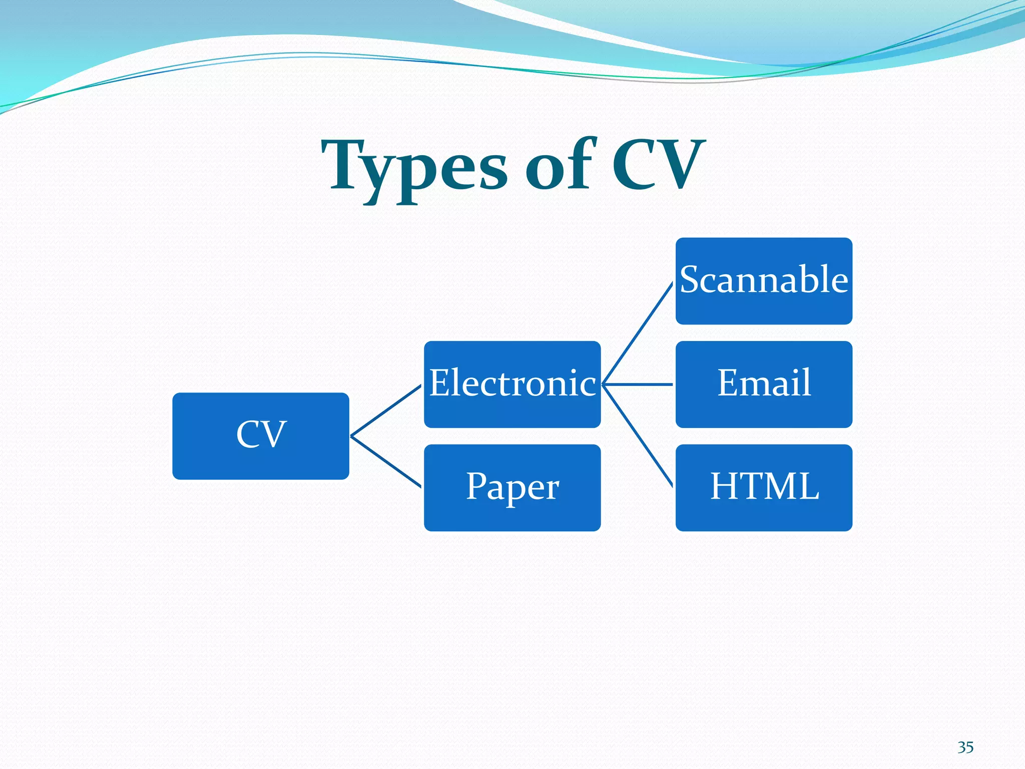 Effective cv writing | PPTX