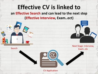 How to Write an Effective C.V. | PPT
