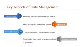 EFFECTIVE DATA MANAGEMENT IN THE WORKPLACE-1.pptx