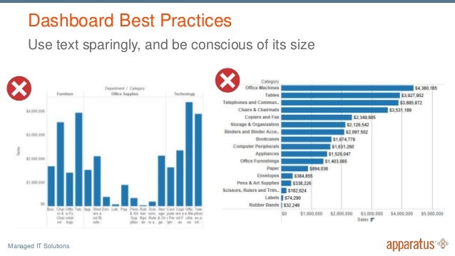Effective data visualization