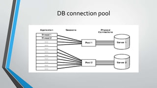 Effective DB Interaction | PPTX