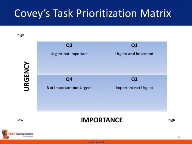 Effective delegation