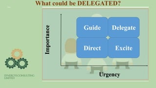 Effective Delegation rev 1.pptx | Resume Writing and Advice | Job Search