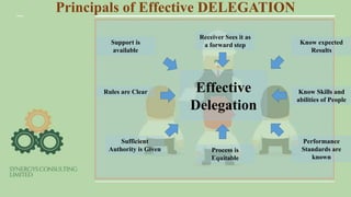 Effective Delegation rev 1.pptx