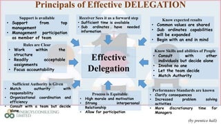 Effective Delegation rev 1.pptx | Resume Writing and Advice | Job Search
