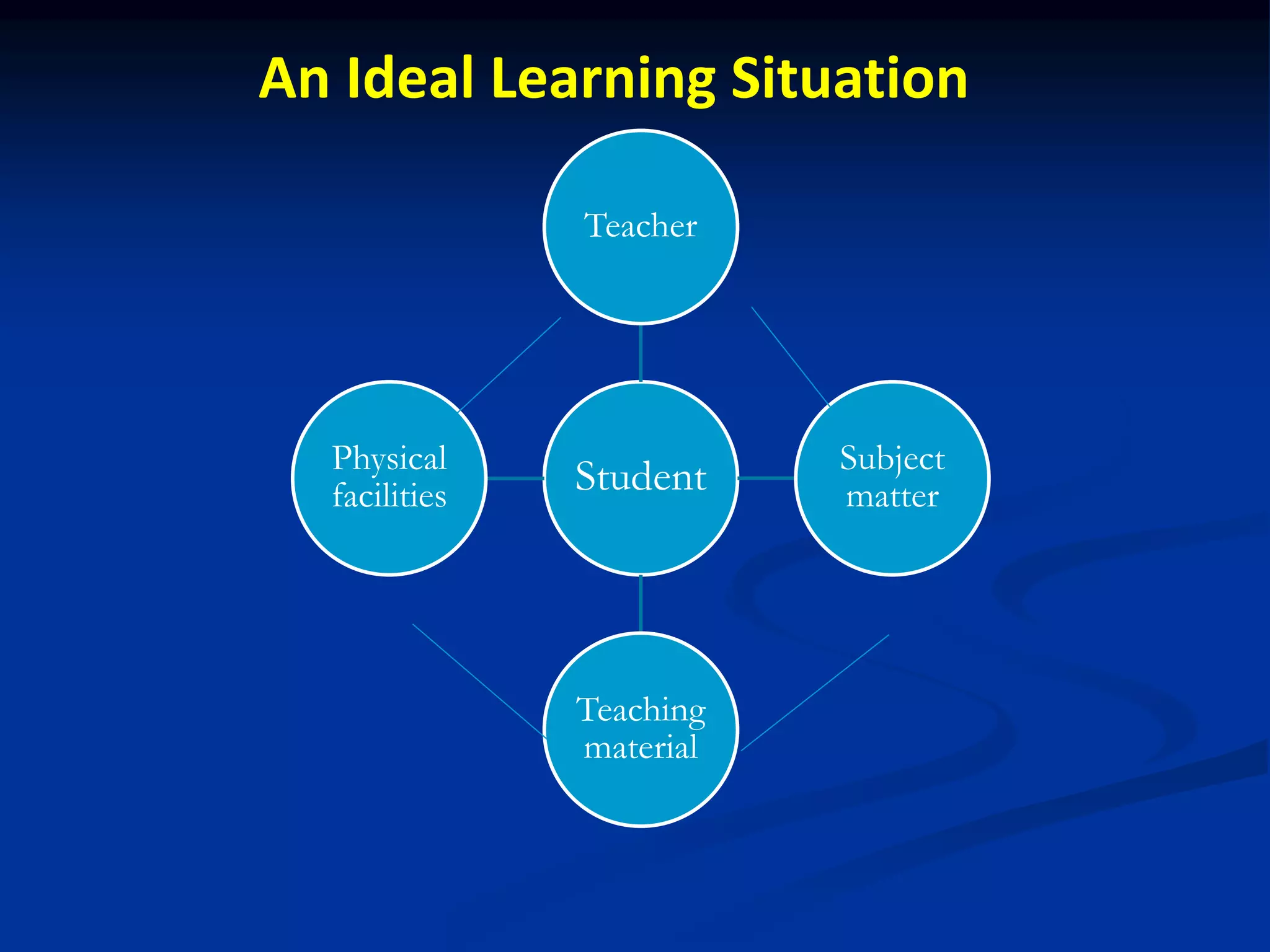 Effective delivery of lecture | PPT