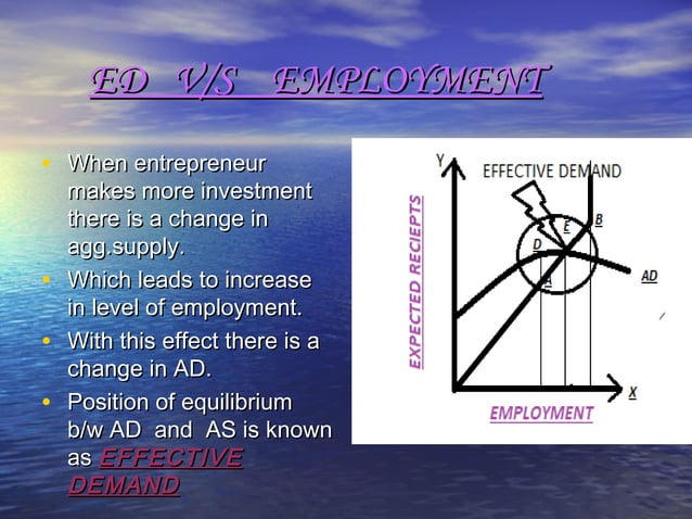 Effective demand | PPT | Business Accounting & Finance | Business