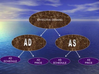 Effective demand | PPT | Business Accounting & Finance | Business