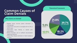 Effective Denial Management Strategies.pptx