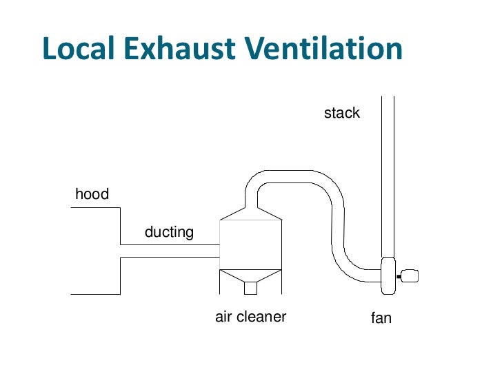 Effective design and management of LEV systems