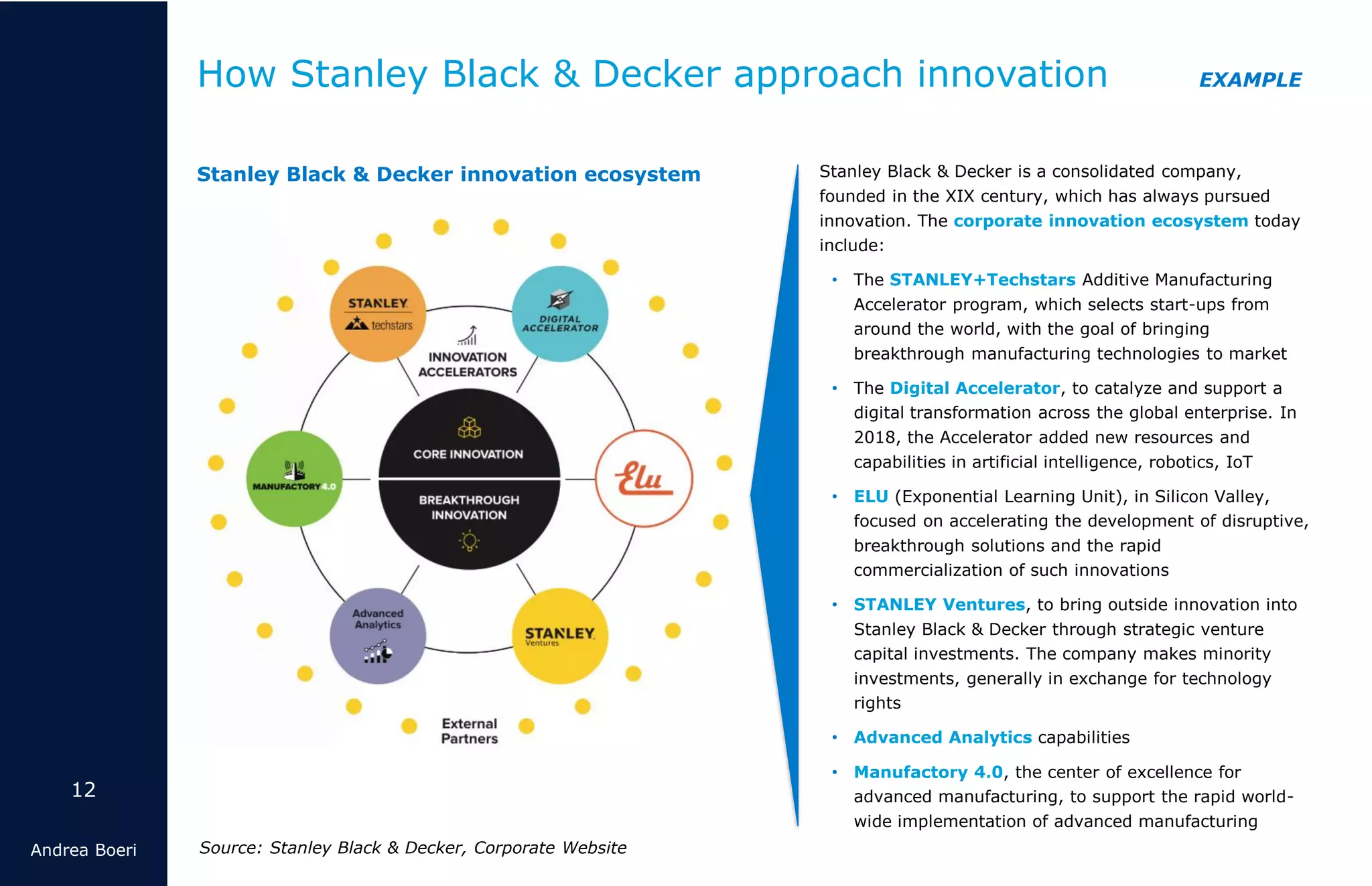 Effective design of innovation labs by andrea boeri august 2019 | PDF