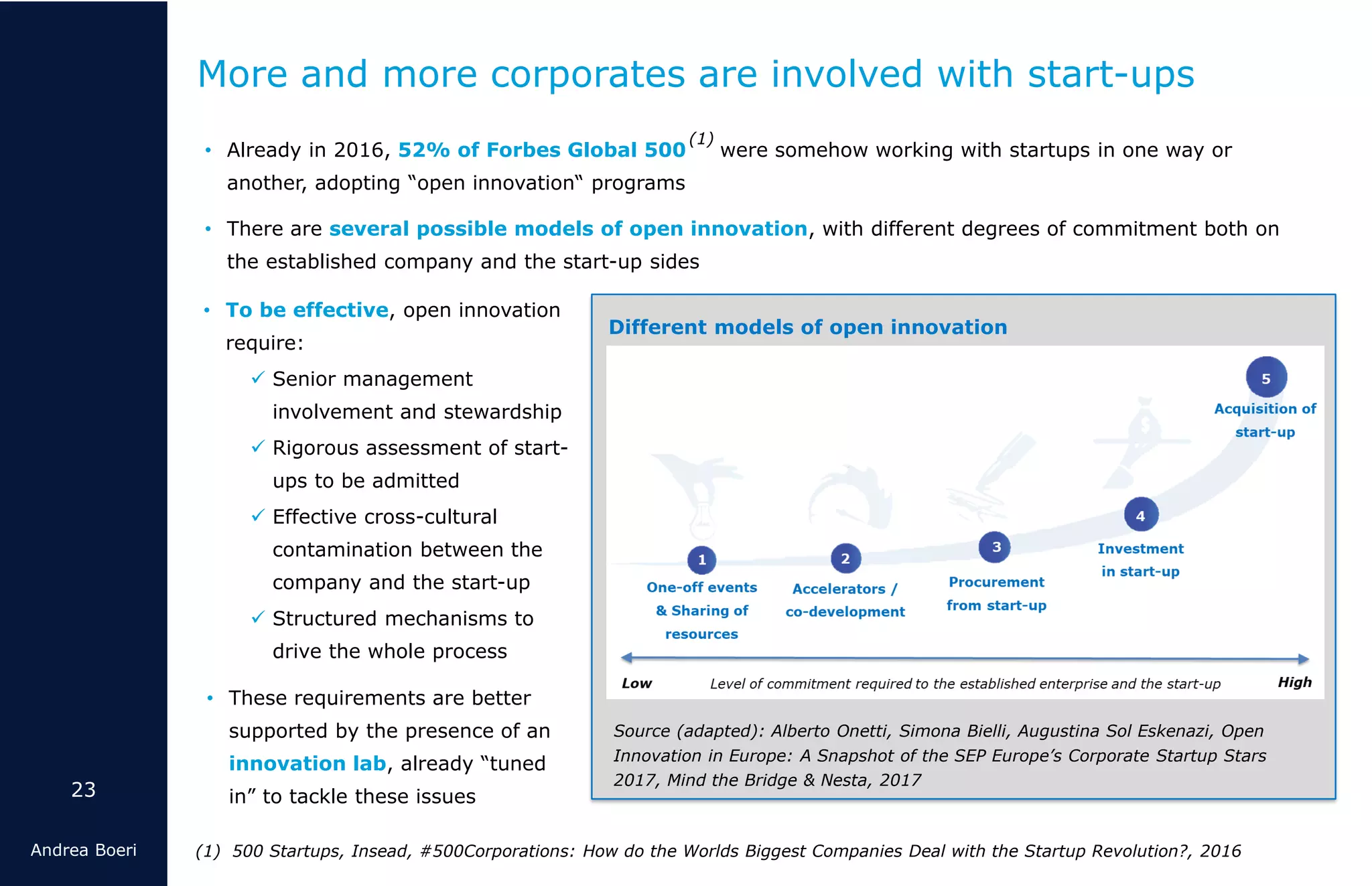 Effective design of innovation labs by andrea boeri august 2019 | PDF