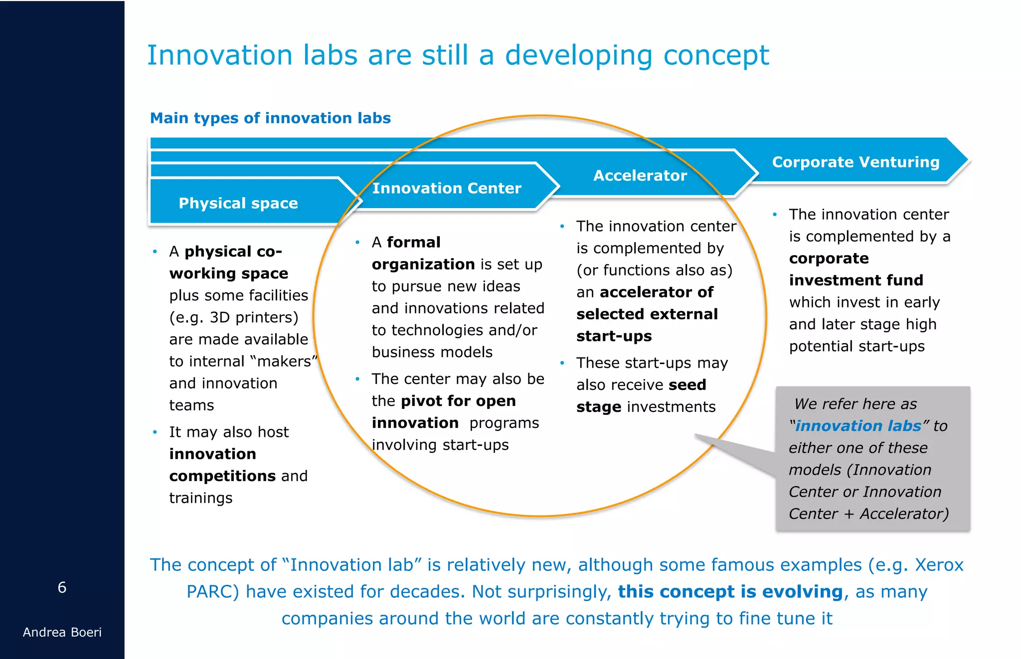 Effective design of innovation labs by andrea boeri august 2019 | PDF