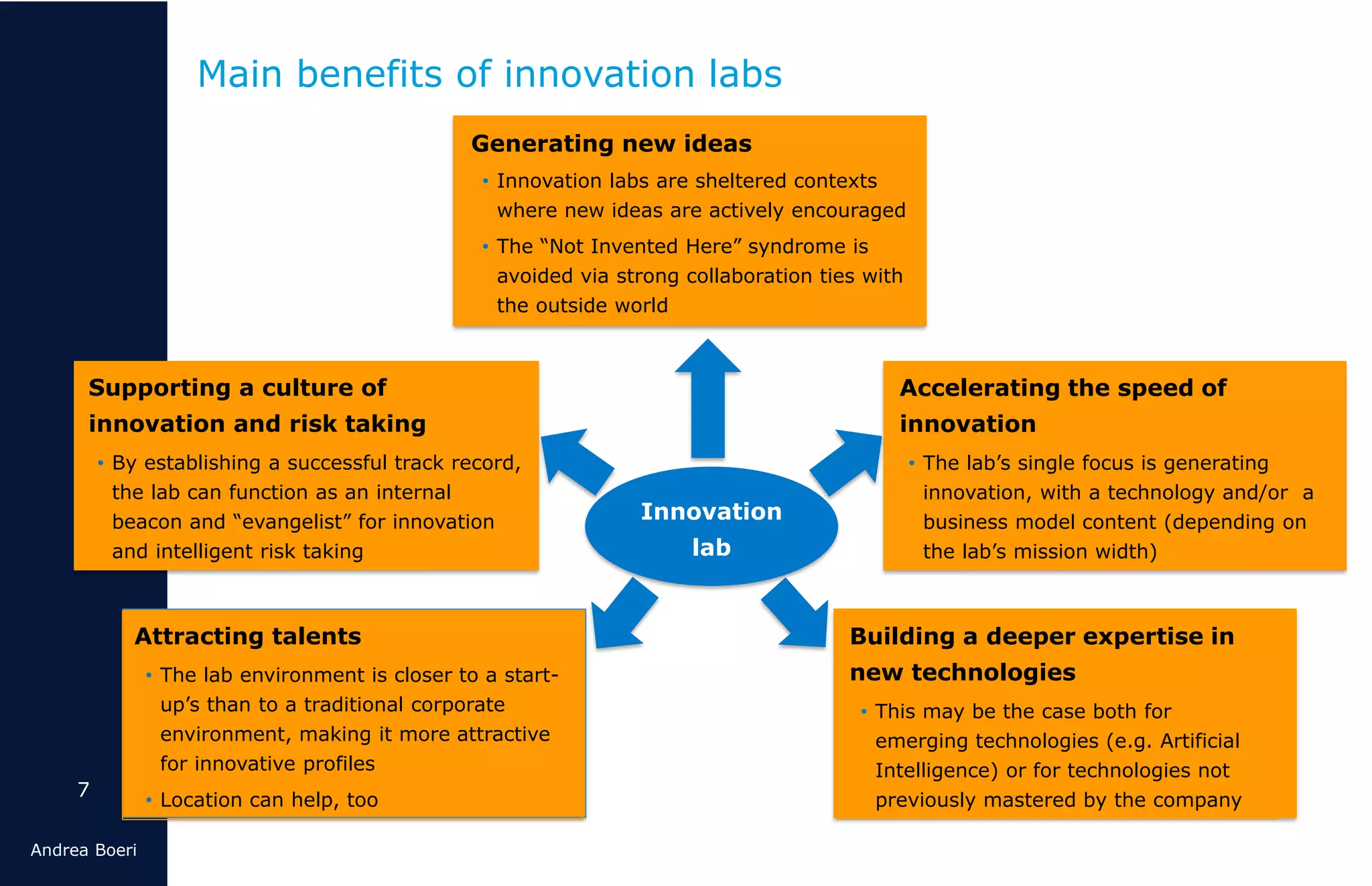 Effective design of innovation labs by andrea boeri august 2019 | PPT