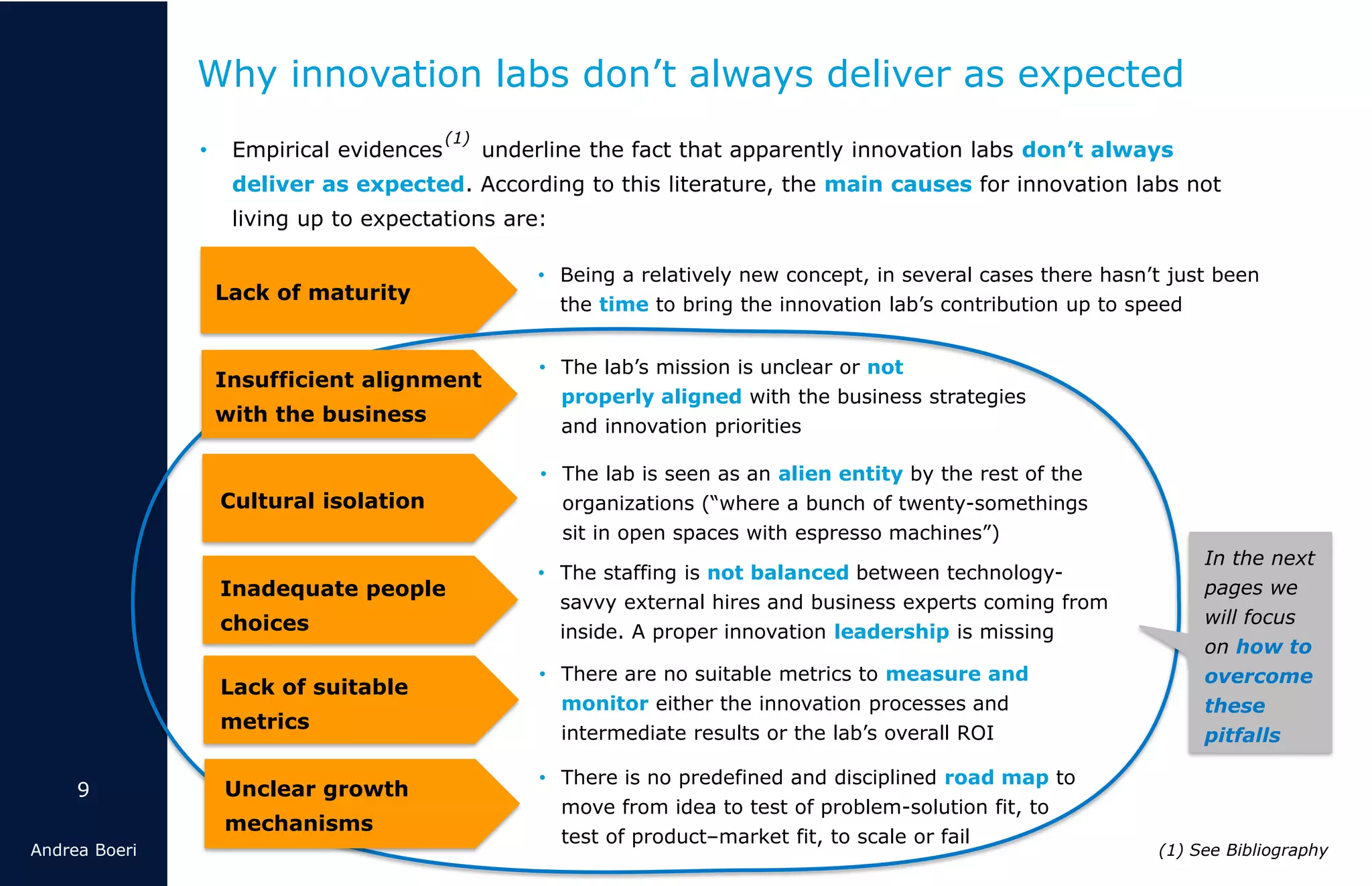 Effective design of innovation labs by andrea boeri august 2019 | PPT