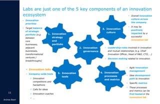 Effective design of innovation labs by andrea boeri august 2019 | PPT