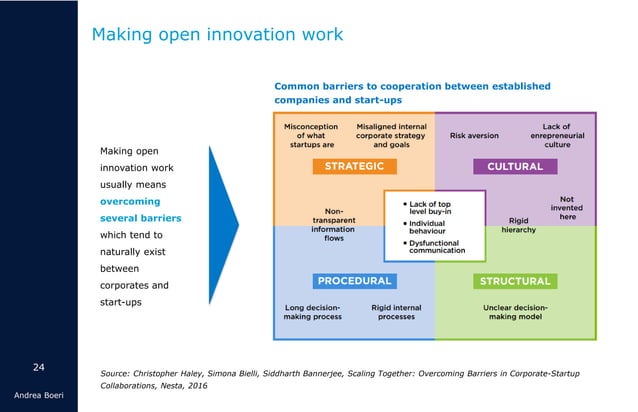 Effective design of innovation labs by andrea boeri august 2019 | PPT