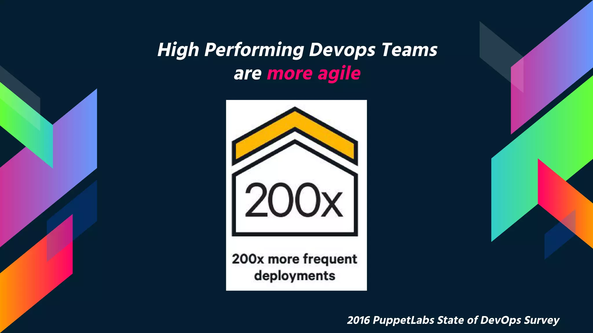 Effective devops | PPT