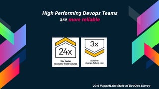 Effective devops | PPT