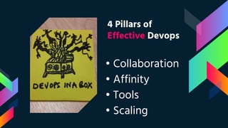 Effective devops | PPT