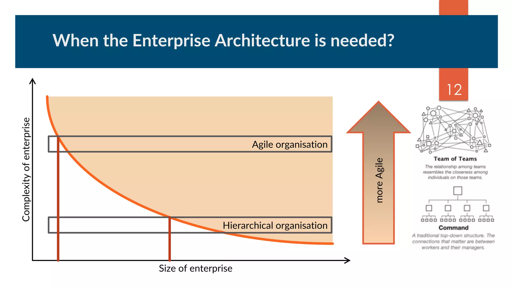 Effective Devops By Agile And Enterprise Architecture Ppt