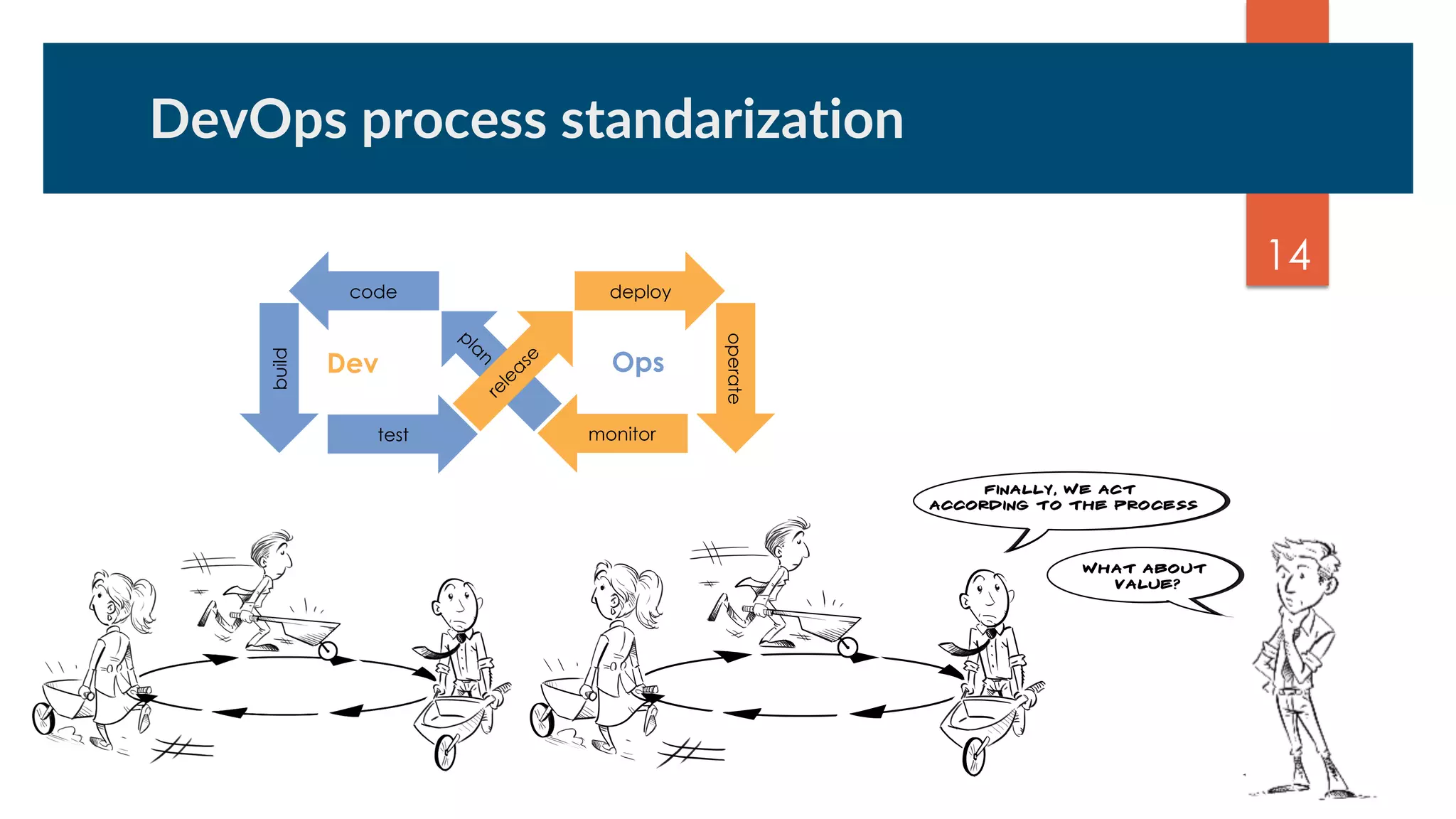 Effective DevOps by Agile and Enterprise Architecture | PPT