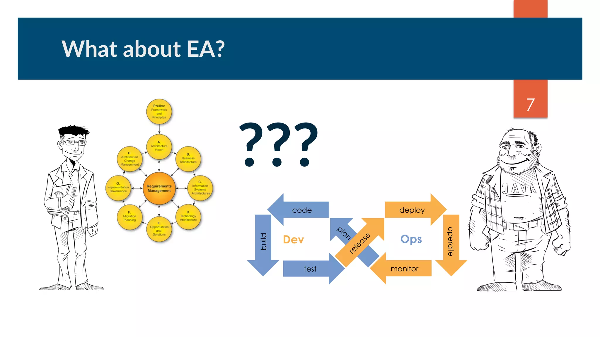Effective DevOps by Agile and Enterprise Architecture | PPT