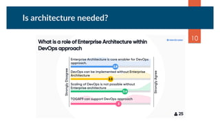 Effective DevOps by Agile and Enterprise Architecture | PPT