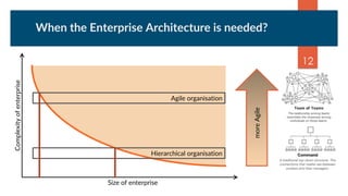 Effective DevOps by Agile and Enterprise Architecture | PPT